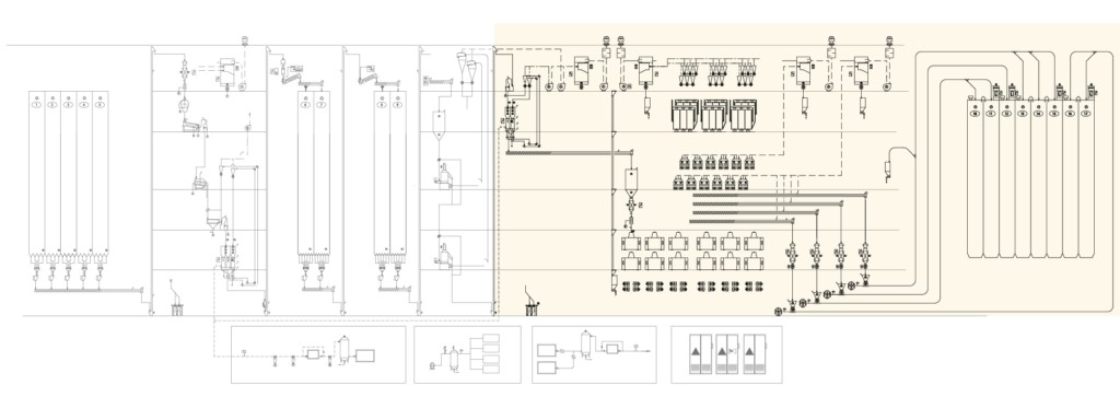 Plantas para moler trigo duro | Mill Service